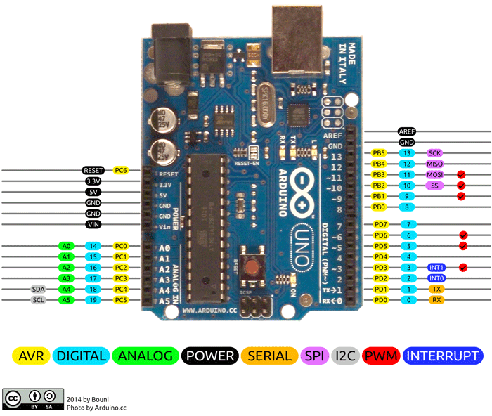 Arduino Uno Pinout Diagram Board