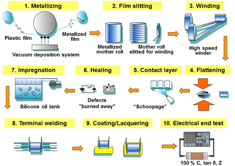 What Is A Film Capacitor And Different Types Of Film Capacitors With What Is A Film Capacitor And Different Types Of Film Capacitors With